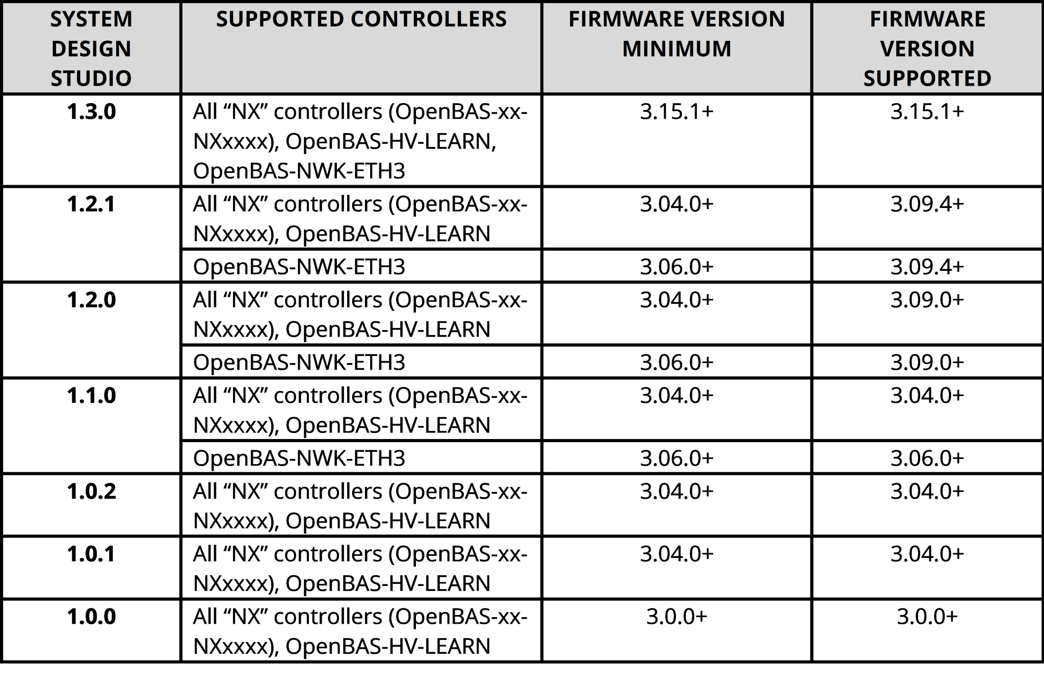 OPENBAS SYSTEM DESIGN STUDIO 1.3.0 - Mircom