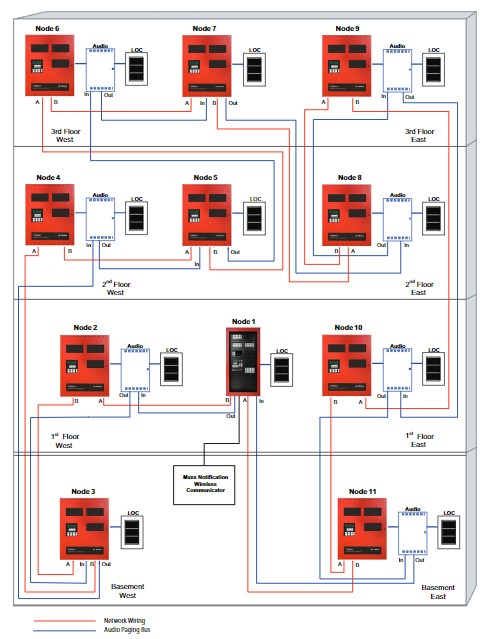 Mass Notification System at Fort Hood Military Base - Mircom