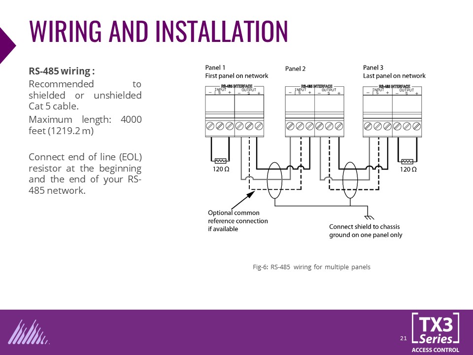 TX3 Card Access (Level 2A – Hardware and Wiring) - Mircom