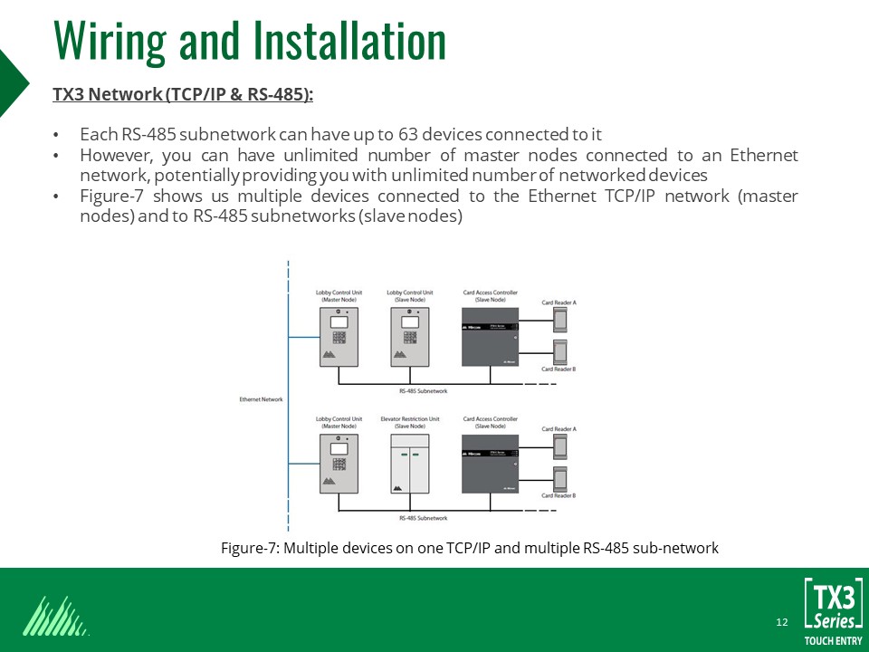 TX3 Touch Voice Entry (Level 2A – Hardware and Wiring) - Mircom